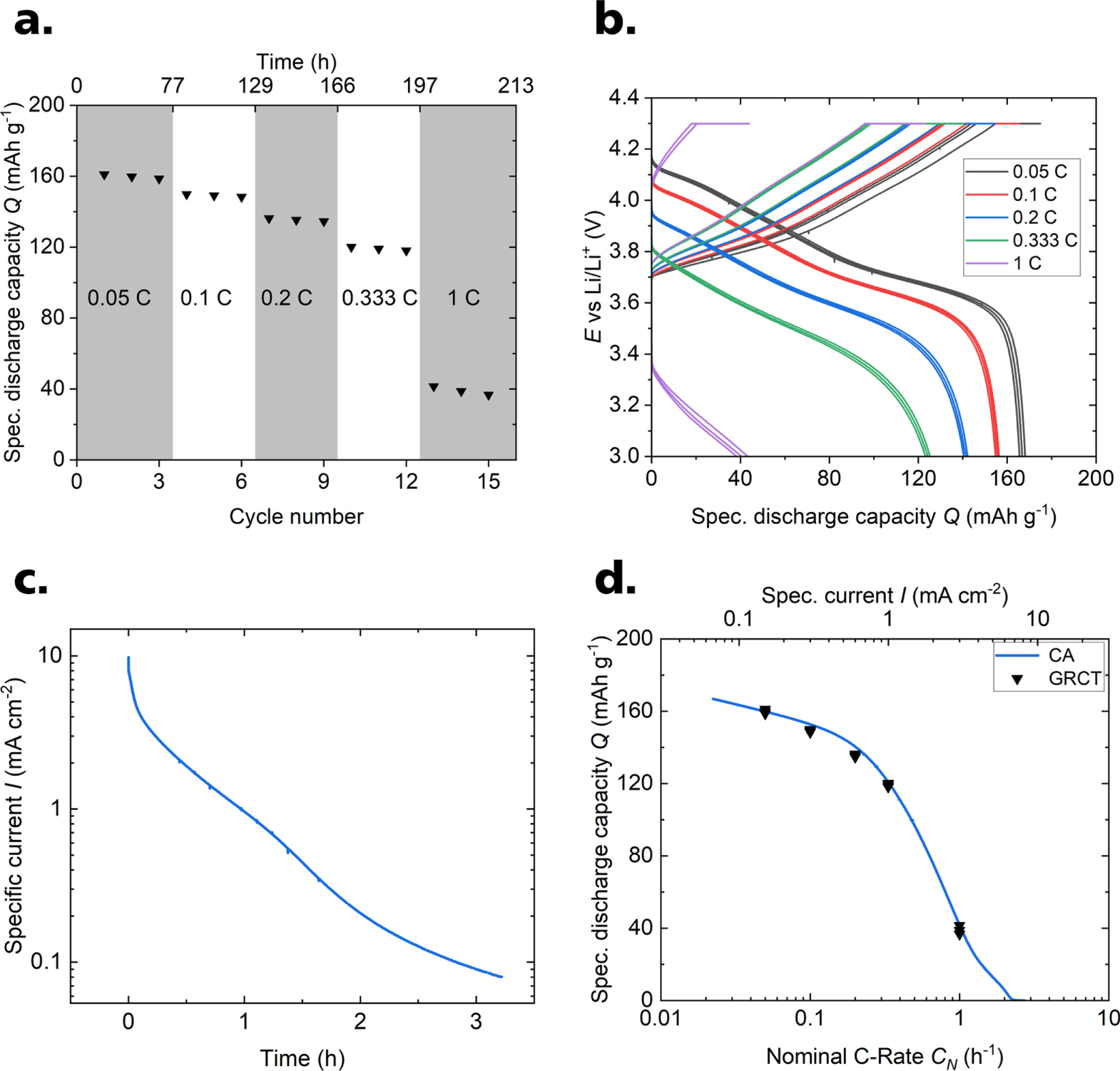 Rapid Determination of All-Solid-State Battery Performance via ...