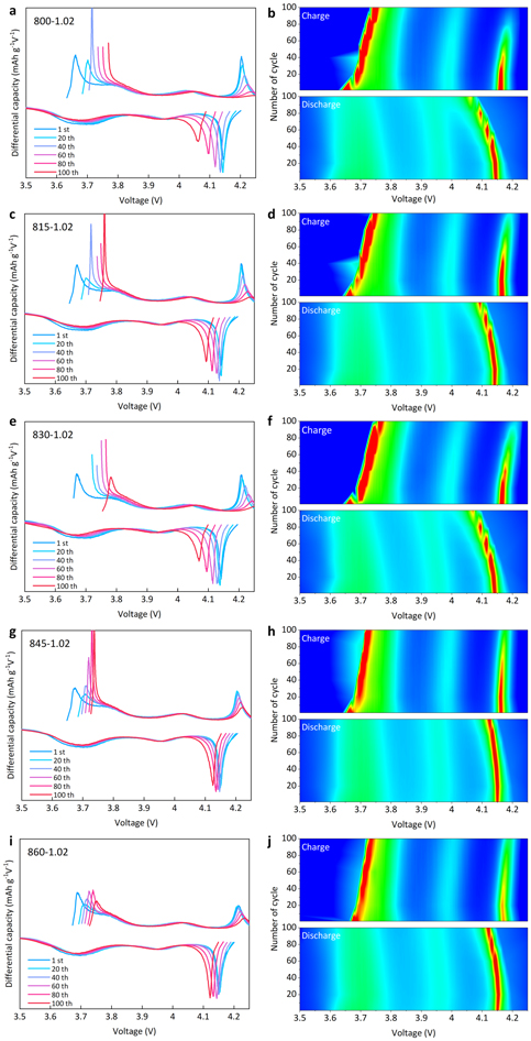 Correlating Morphological and Structural Evolution with the ...