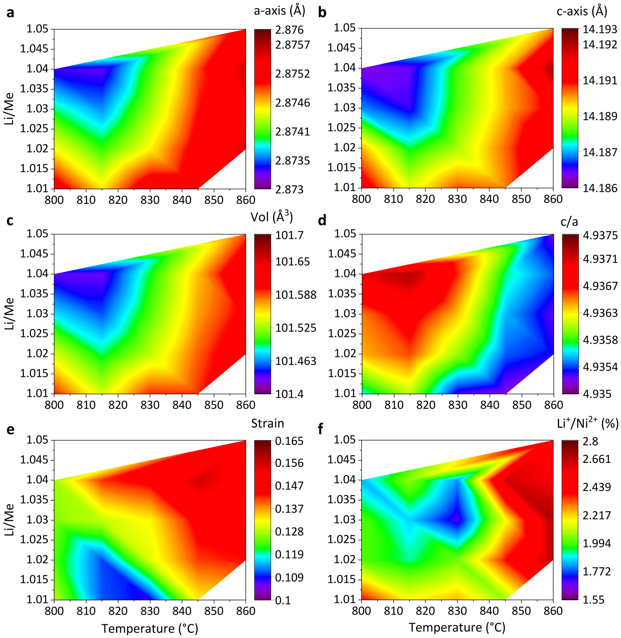 Correlating Morphological and Structural Evolution with the ...