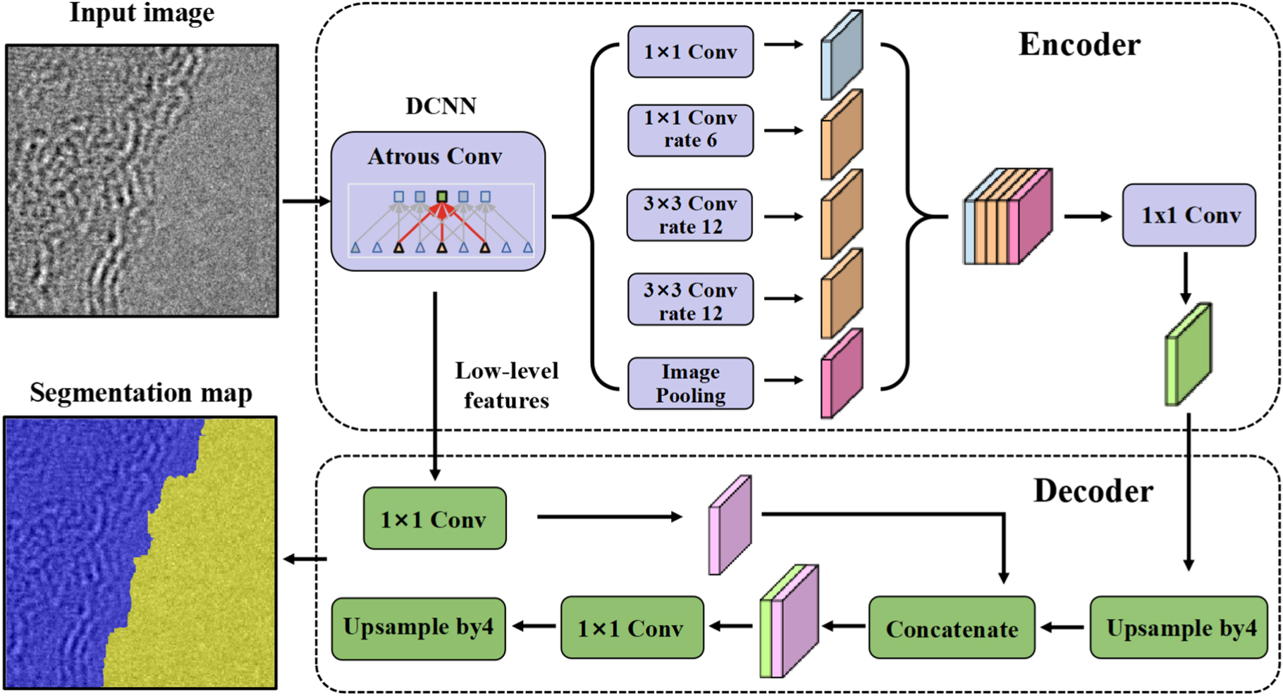 Nanostructure Quantification of Hard Carbon Electrodes through Advanced ...