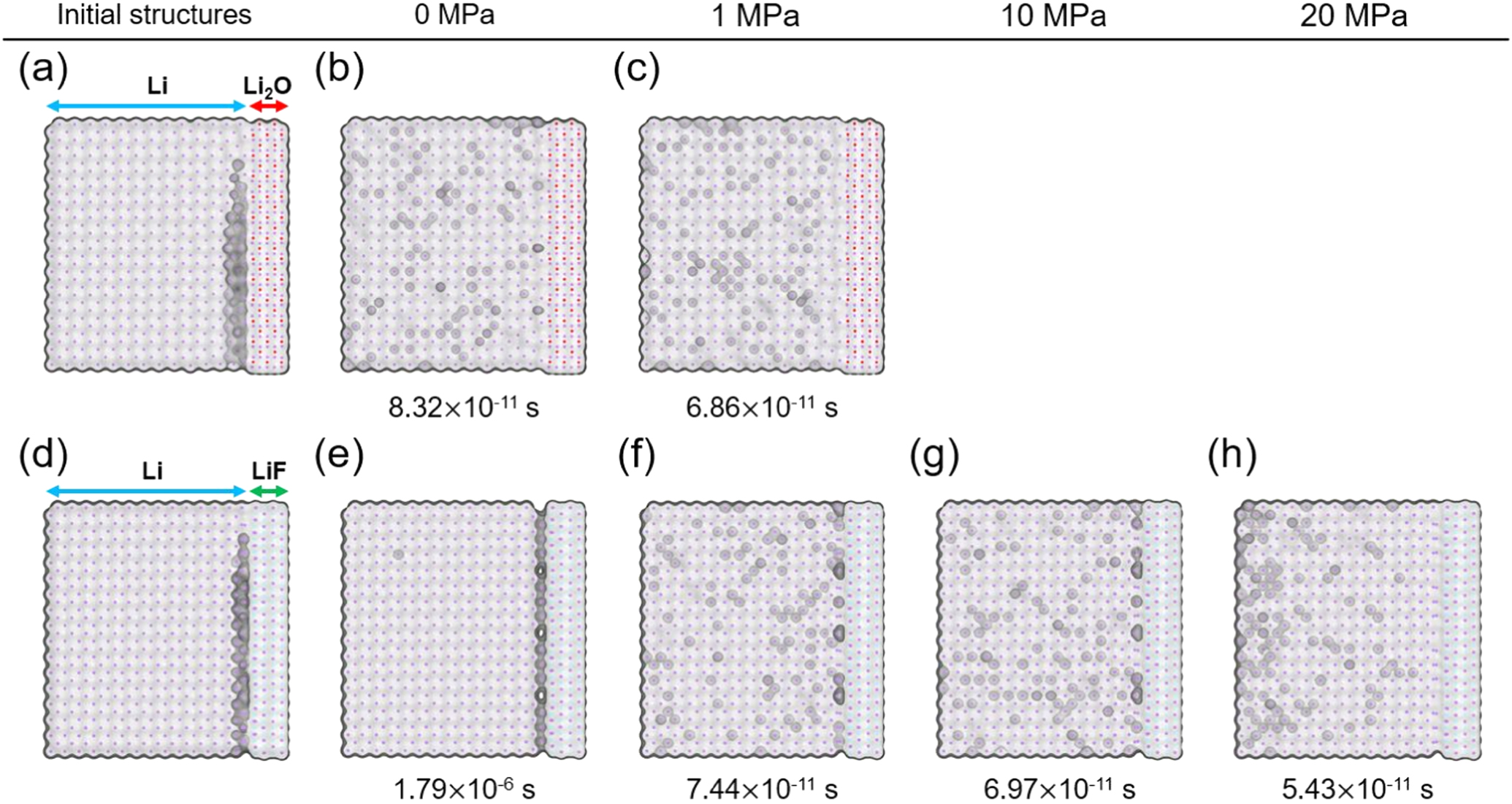 The Critical Stack Pressure to Alter Void Generation at Li/Solid ...