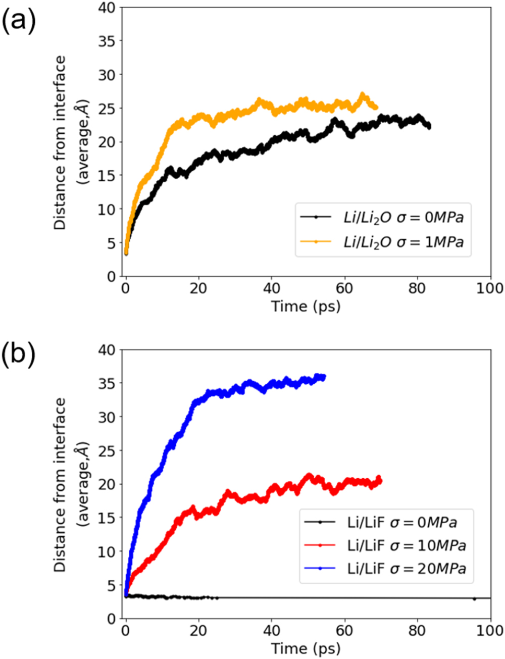 The Critical Stack Pressure to Alter Void Generation at Li/Solid ...
