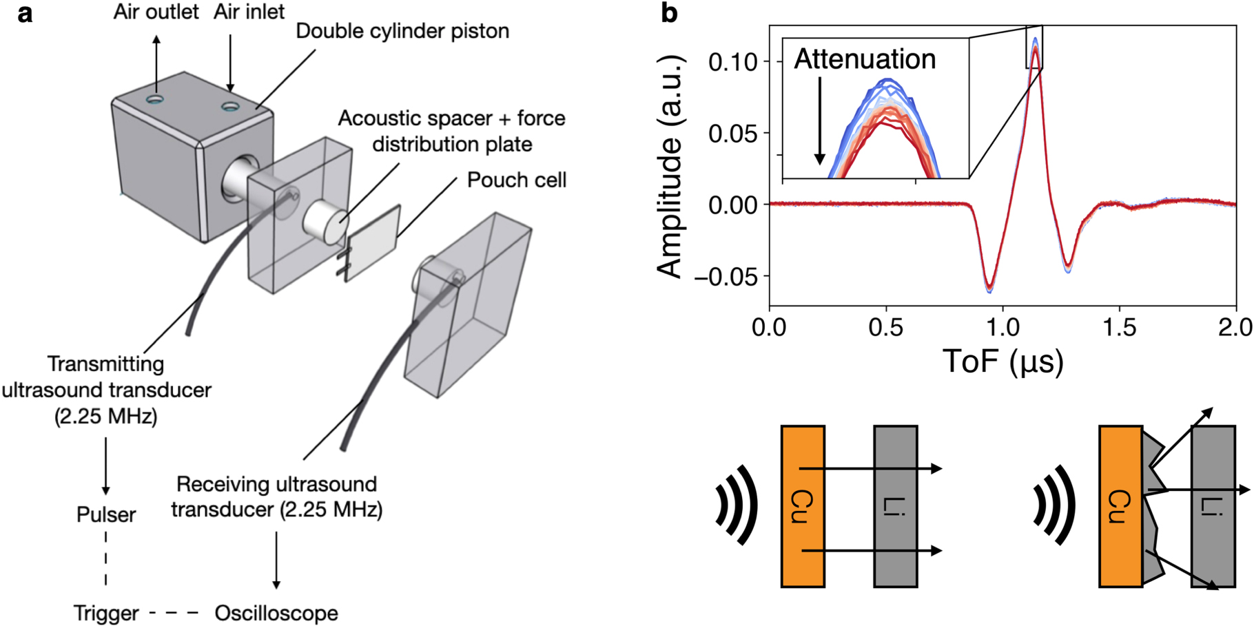 Chemo-Mechanical Effects of Stack Pressure and Temperature on Anode ...