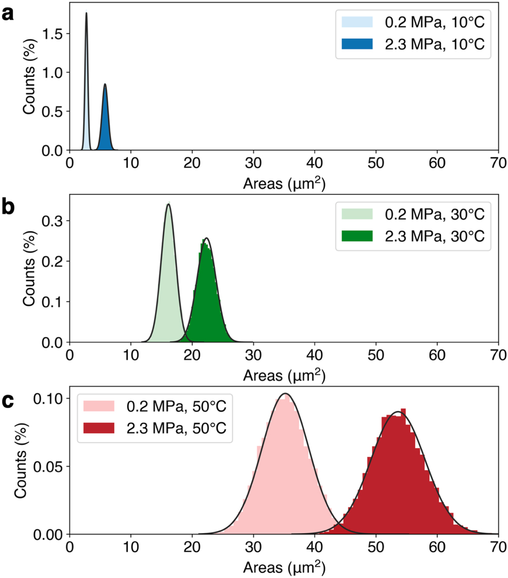 Chemo-Mechanical Effects of Stack Pressure and Temperature on Anode ...