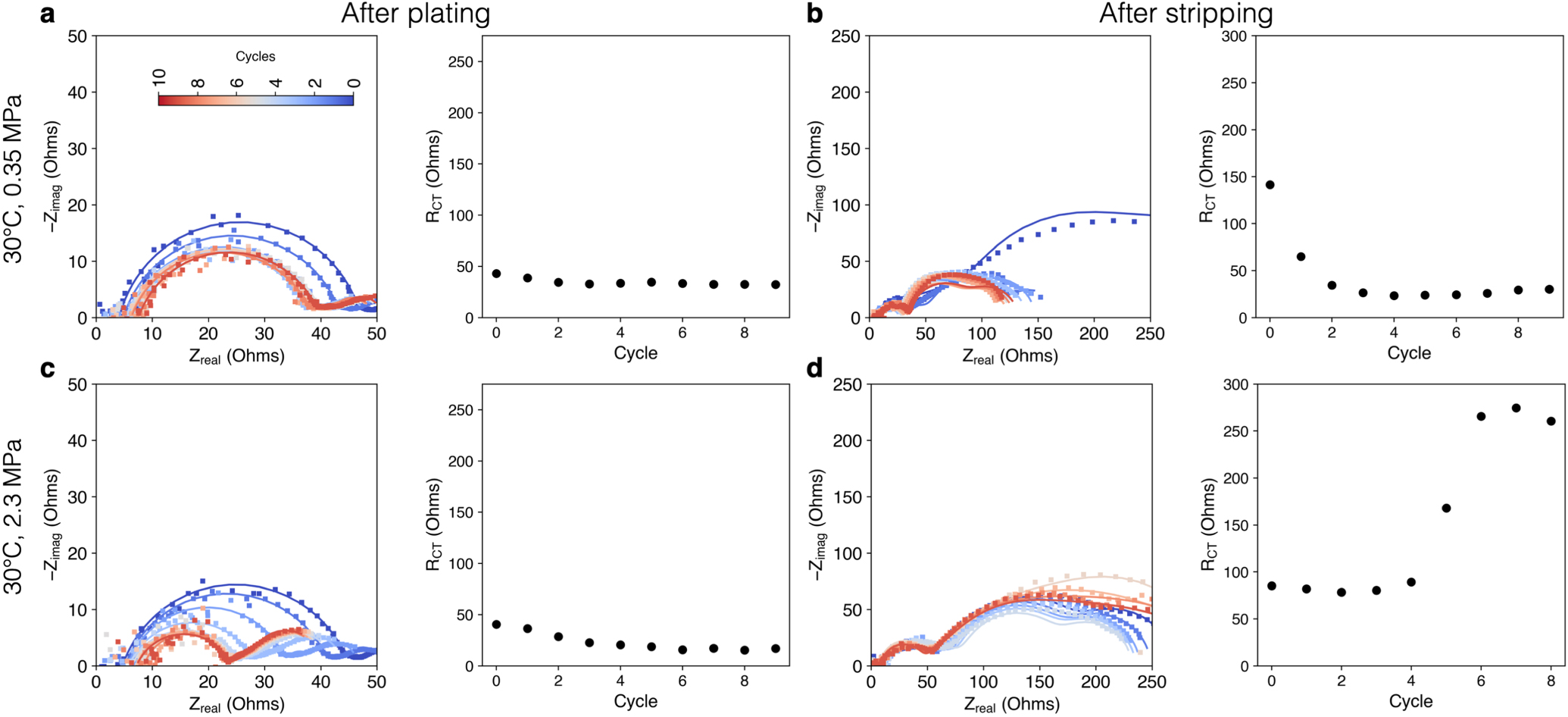 Chemo-Mechanical Effects of Stack Pressure and Temperature on Anode ...