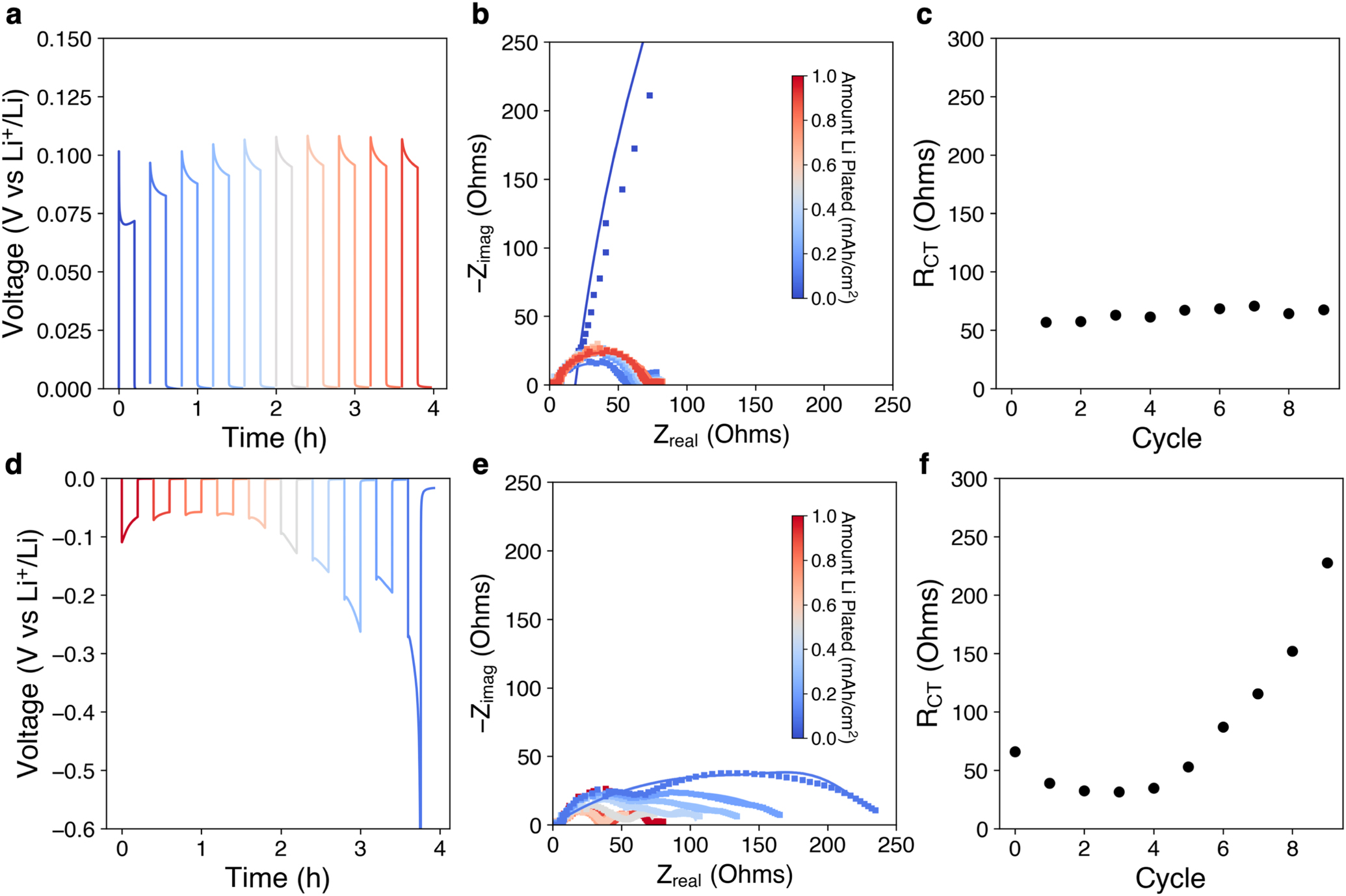Chemo-Mechanical Effects of Stack Pressure and Temperature on Anode ...