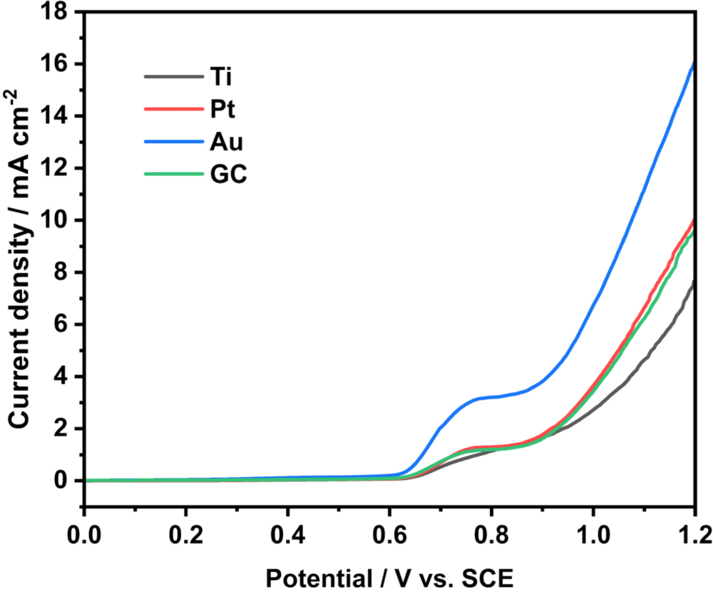 A Study on the Anodic Electrodeposition of Iridium Oxide on Different ...
