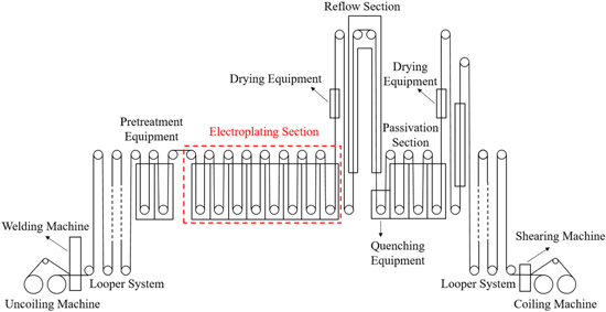 Numerical Simulation for Improving Coating Homogeneity of High-Speed ...