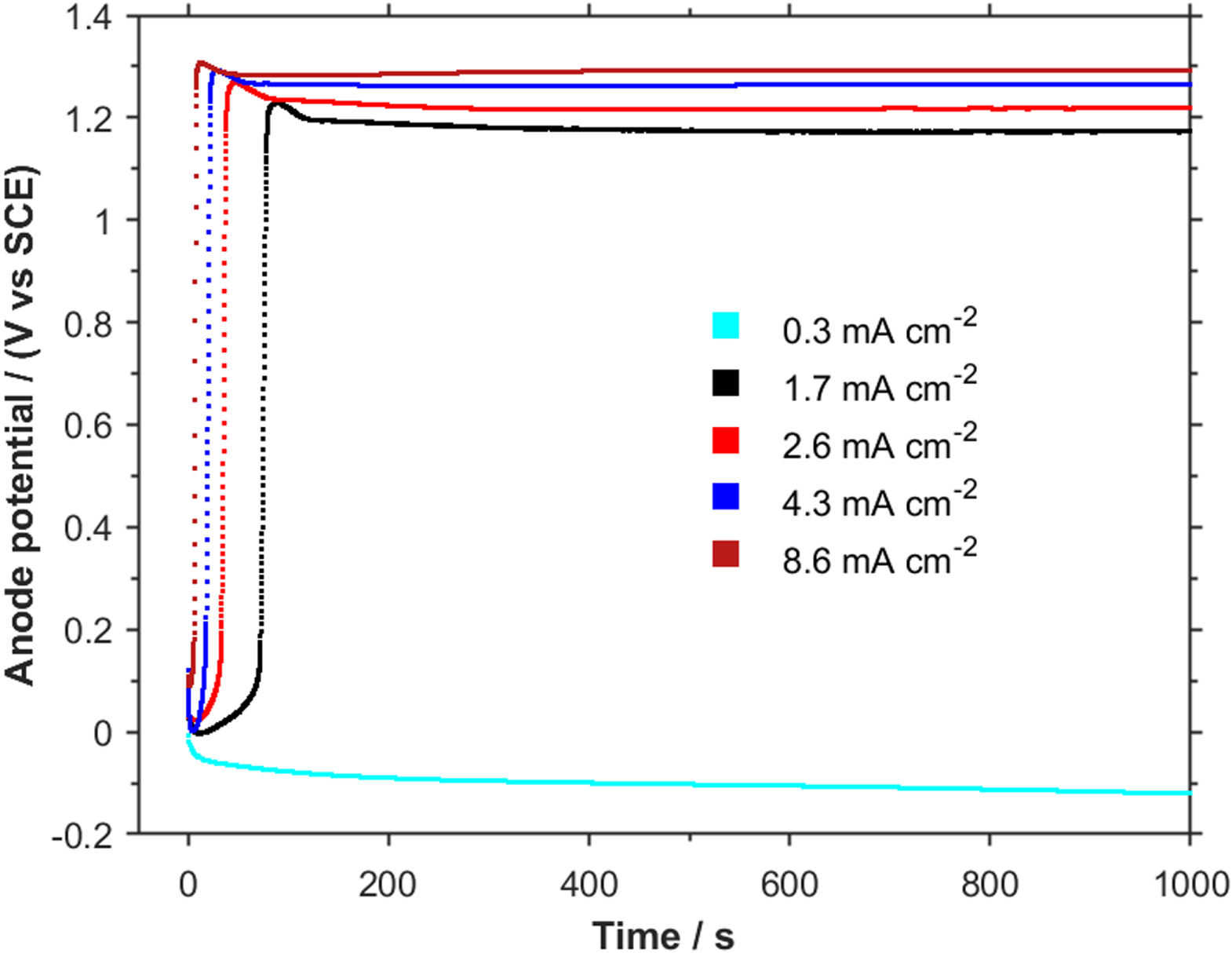 Characteristics of Anode Materials for Nickel Electroforming - IOPscience