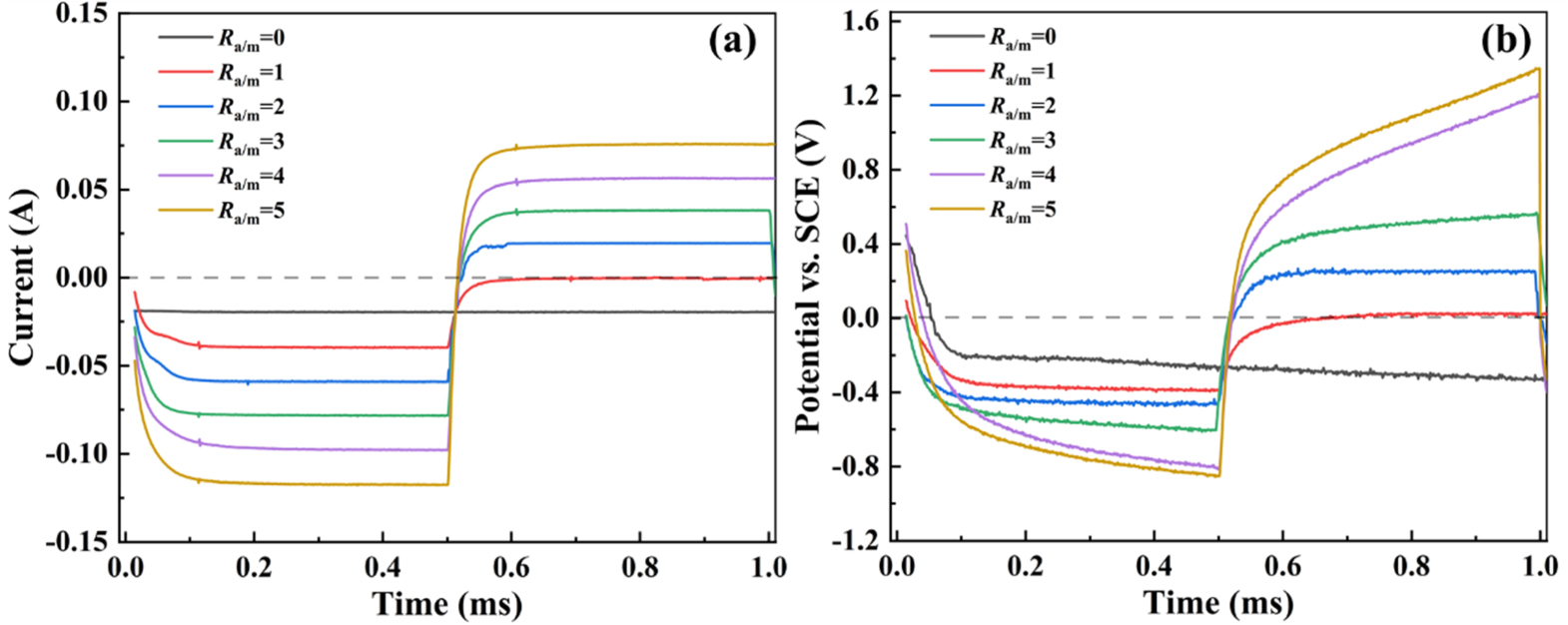 Fabrication of Pyramid-Like Structured Cu Coatings by Pulse-Reverse ...