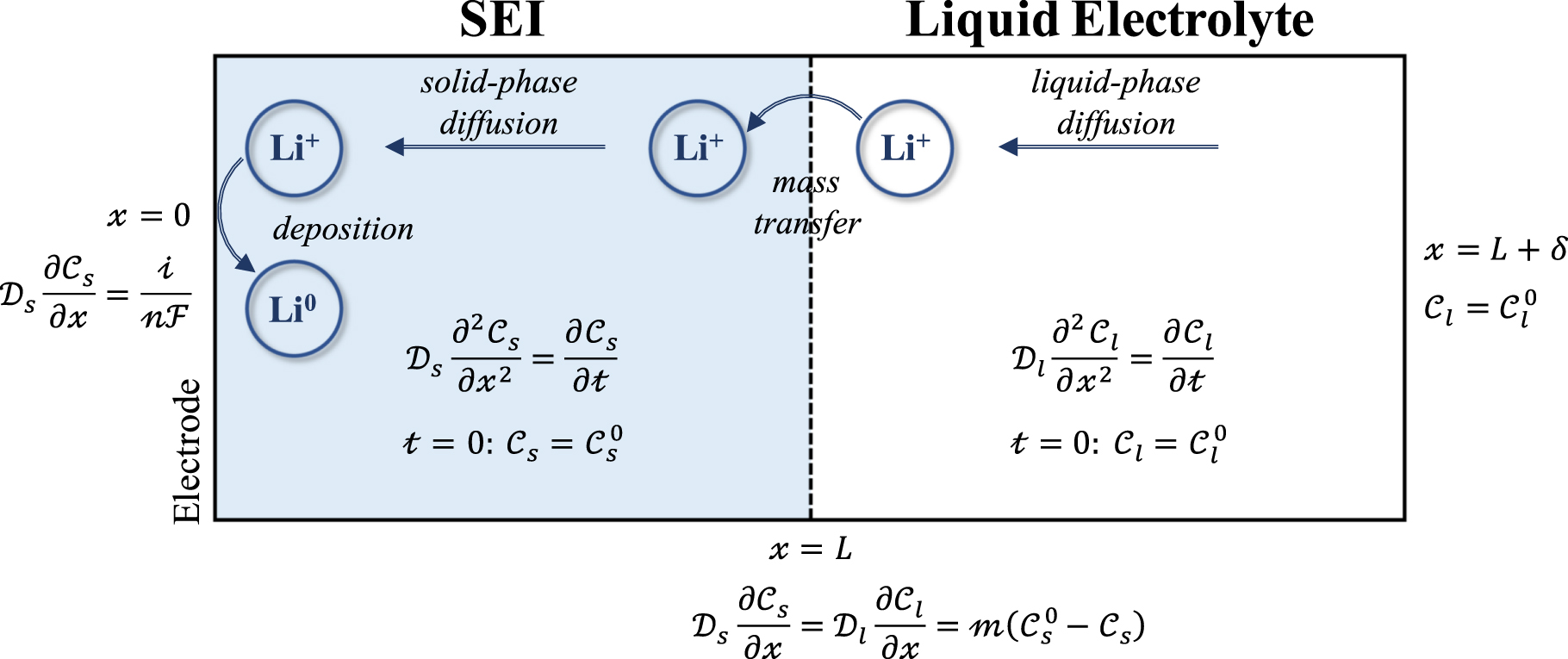 Perspective—Does the Sand Equation Reliably Predict the Onset of ...