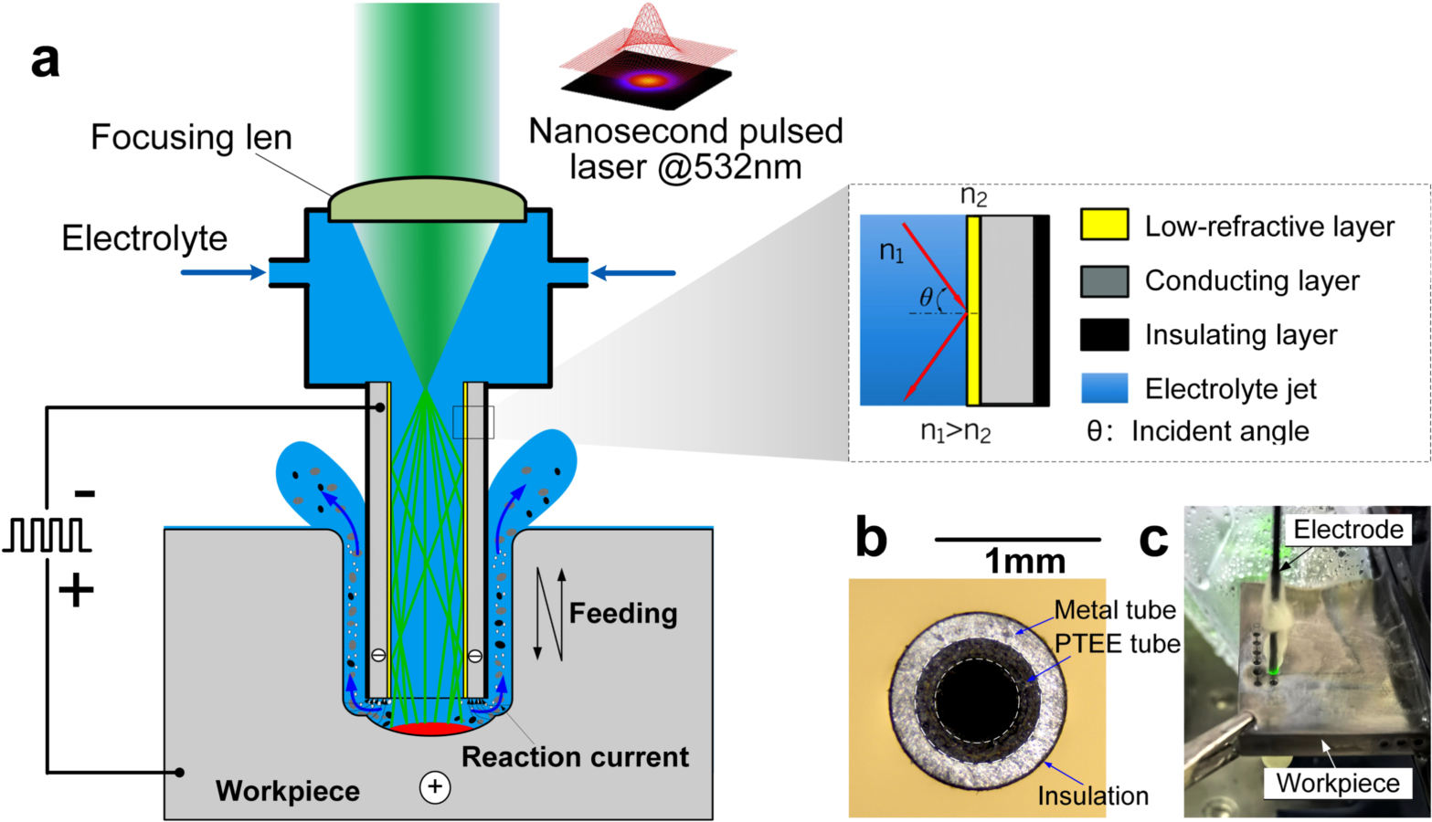 Profile Characteristics and Evolution in Combined Laser and ...