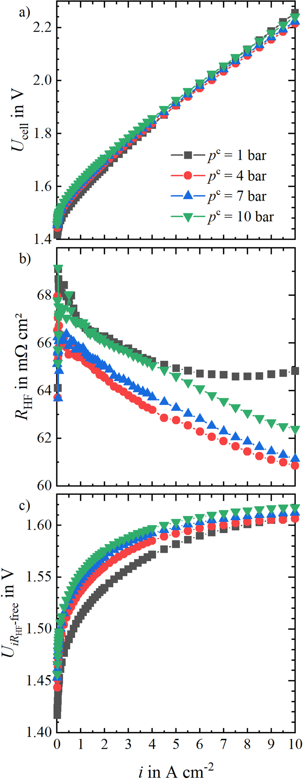 Hydrogen Crossover in PEM Water Electrolysis at Current Densities up to ...