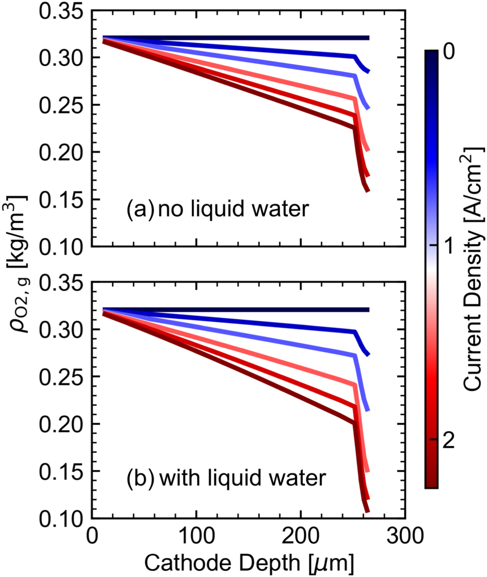 Predicted Impacts of Pt and Ionomer Distributions on Low-Pt-Loaded ...