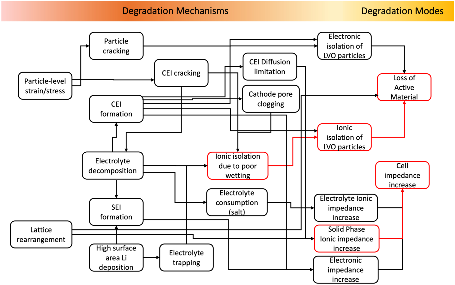 Physics-based Models, Machine Learning, and Experiment: Towards ...