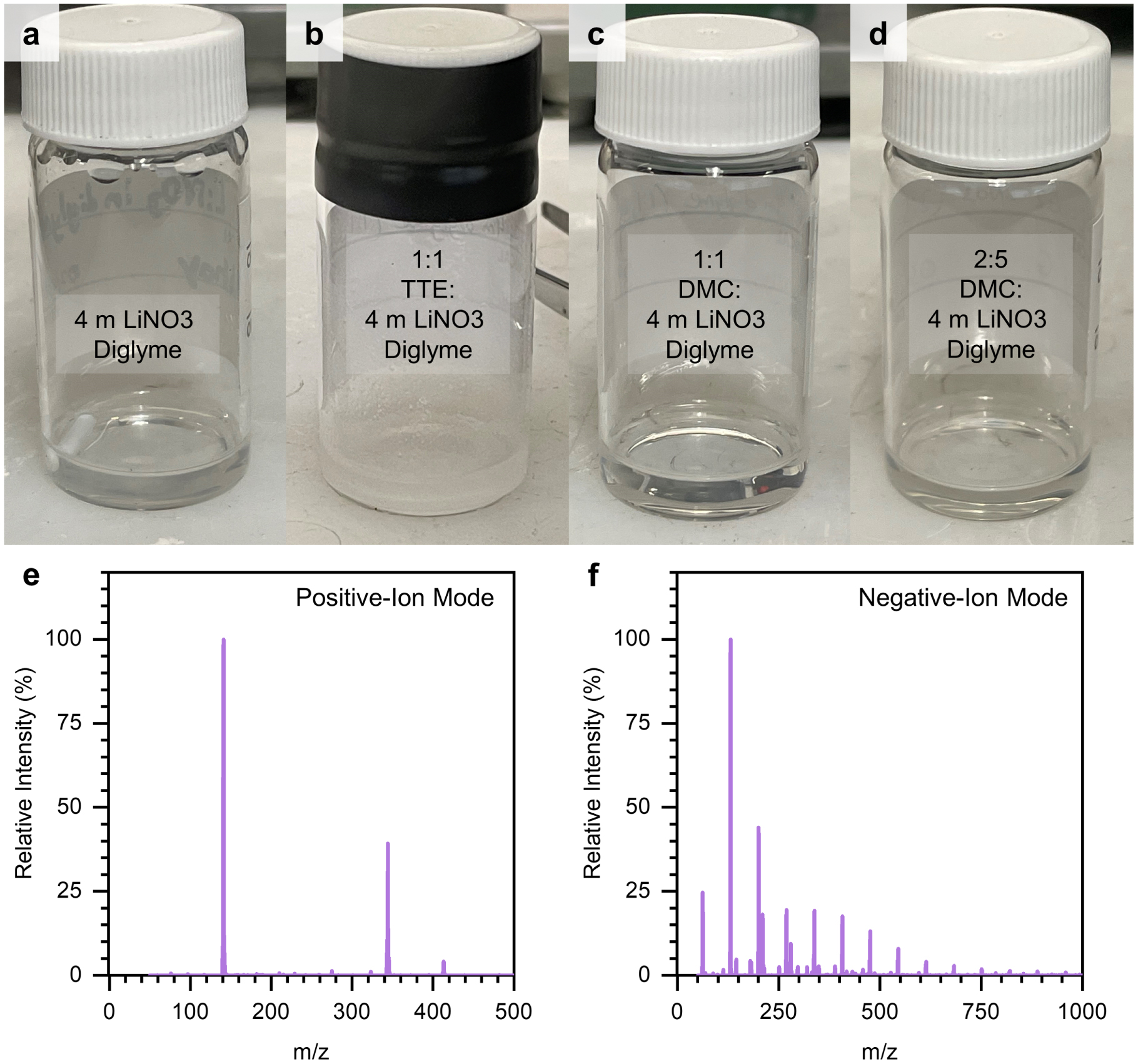 The Electrochemical Stabilization of Silicon Anodes via a Locally ...