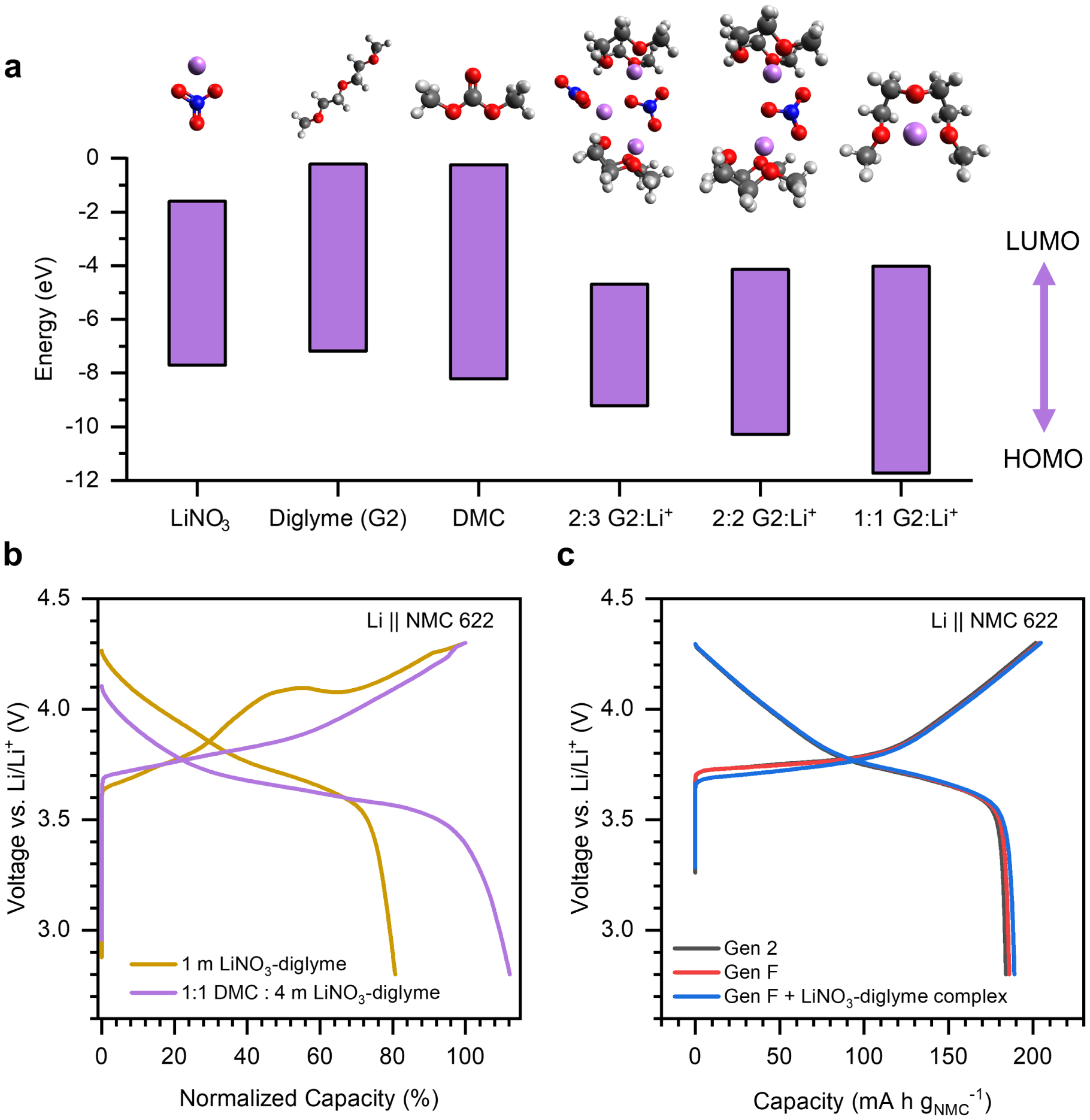 The Electrochemical Stabilization of Silicon Anodes via a Locally ...