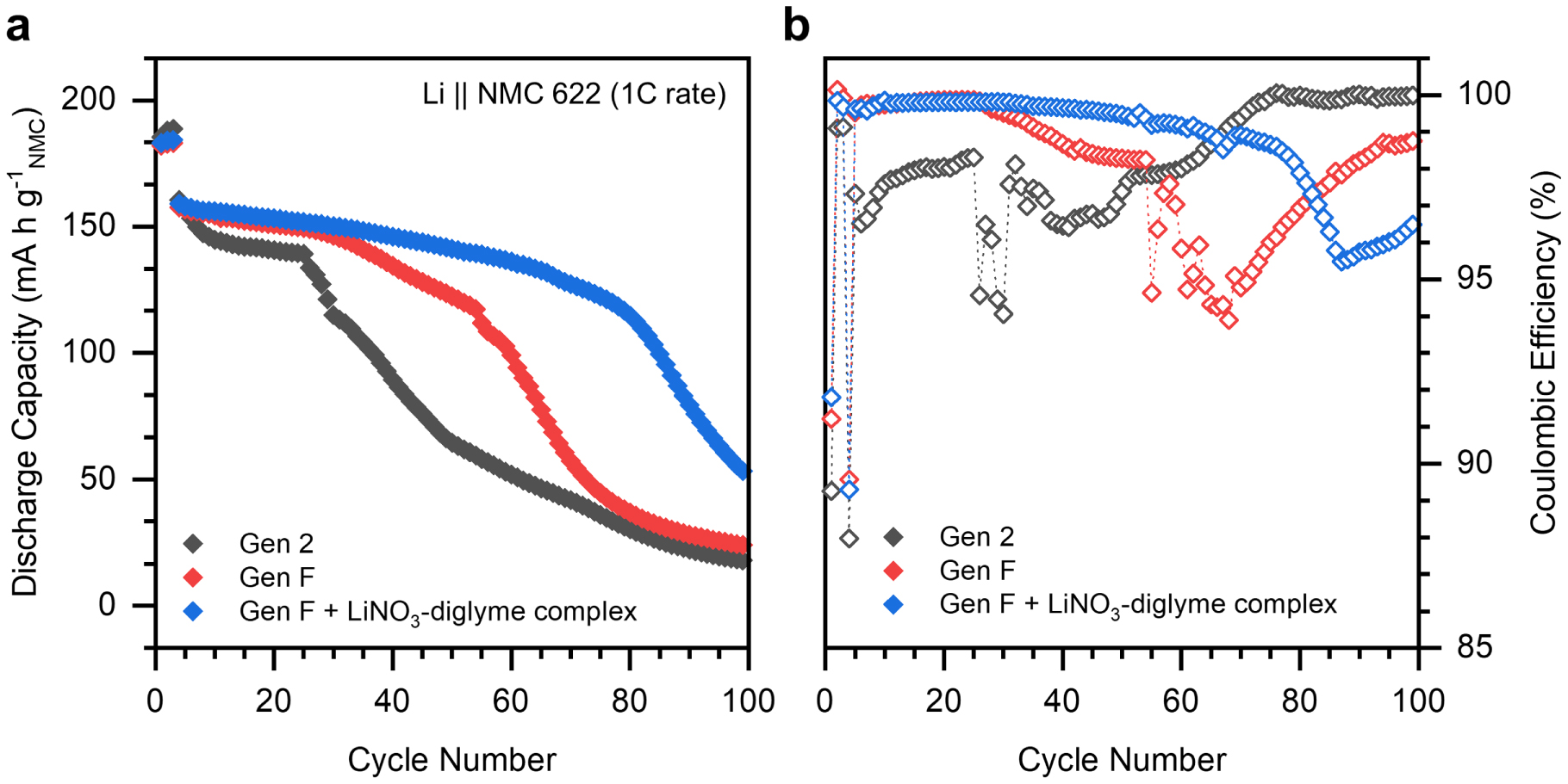 The Electrochemical Stabilization of Silicon Anodes via a Locally ...