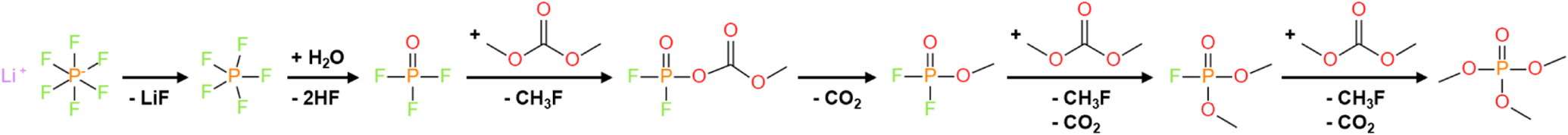 Identification of Redox Shuttle Generated in LFP/Graphite and NMC811 ...