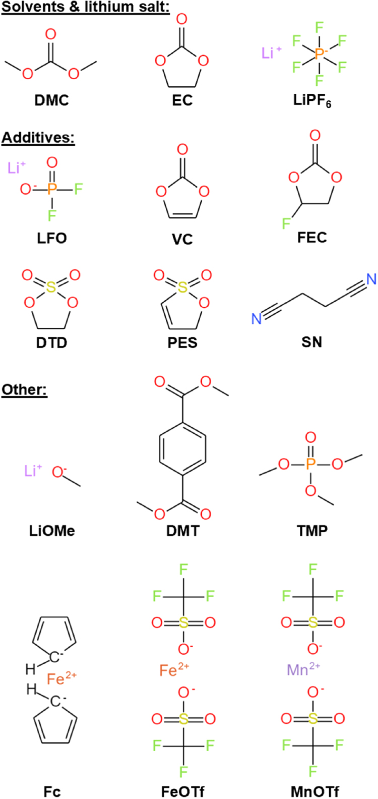 Identification of Redox Shuttle Generated in LFP/Graphite and NMC811 ...