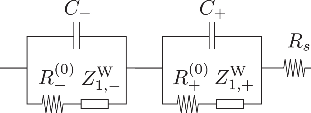 Nonlinear Electrochemical Impedance Spectroscopy for Lithium-Ion Battery Model Parameterization ...