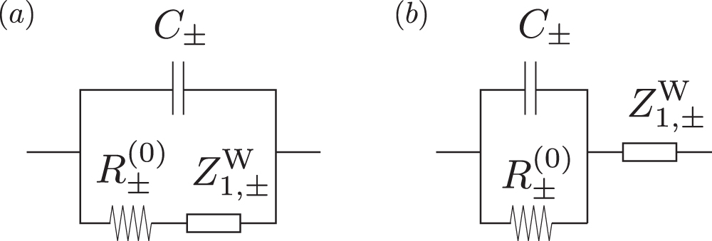 Nonlinear Electrochemical Impedance Spectroscopy for Lithium-Ion Battery Model Parameterization ...