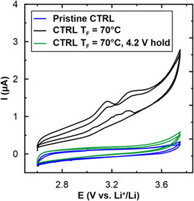 Reversible Self-discharge of LFP/Graphite and NMC811/Graphite Cells ...