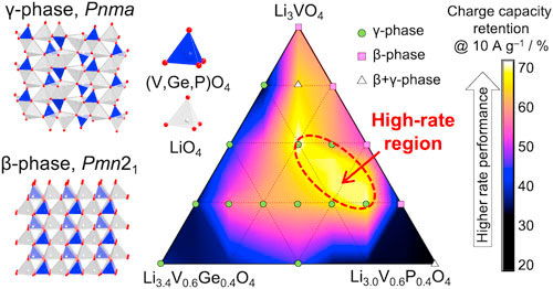 Co-substitution Strategy for Boosting Rate-Capability of Lithium ...