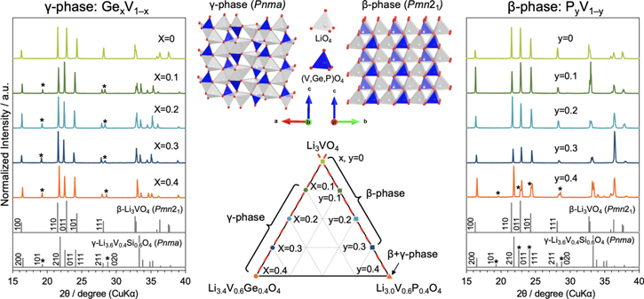 Co-substitution Strategy for Boosting Rate-Capability of Lithium ...