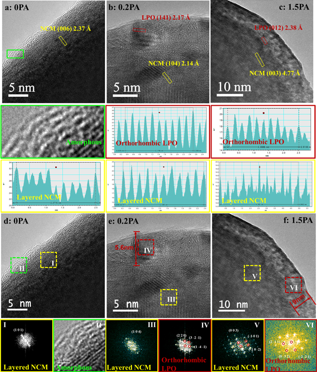 Multiple Chelation-Assisted Lithiation Improves the Performance of ...