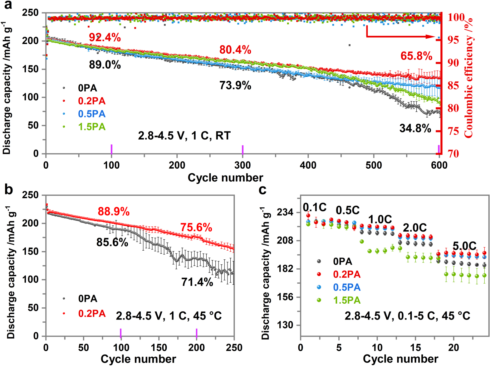Multiple Chelation-Assisted Lithiation Improves the Performance of ...