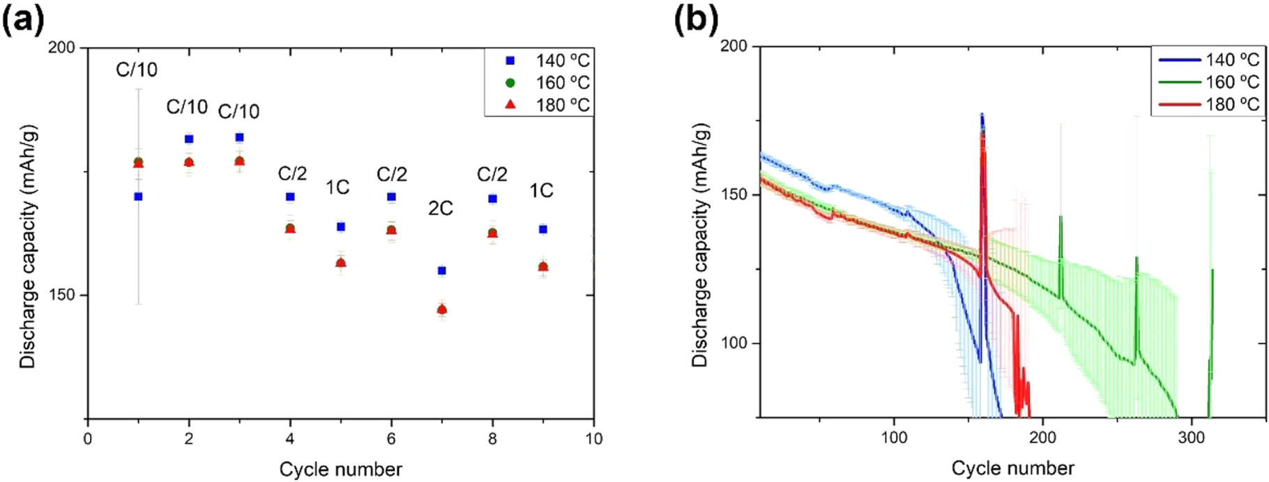 From Lab to Manufacturing Line: Guidelines for the Development and ...