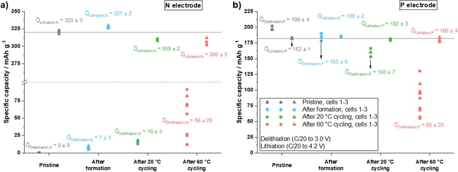 Determining the Origin of Lithium Inventory Loss in NMC622||Graphite Lithium Ion Cells Using an ...