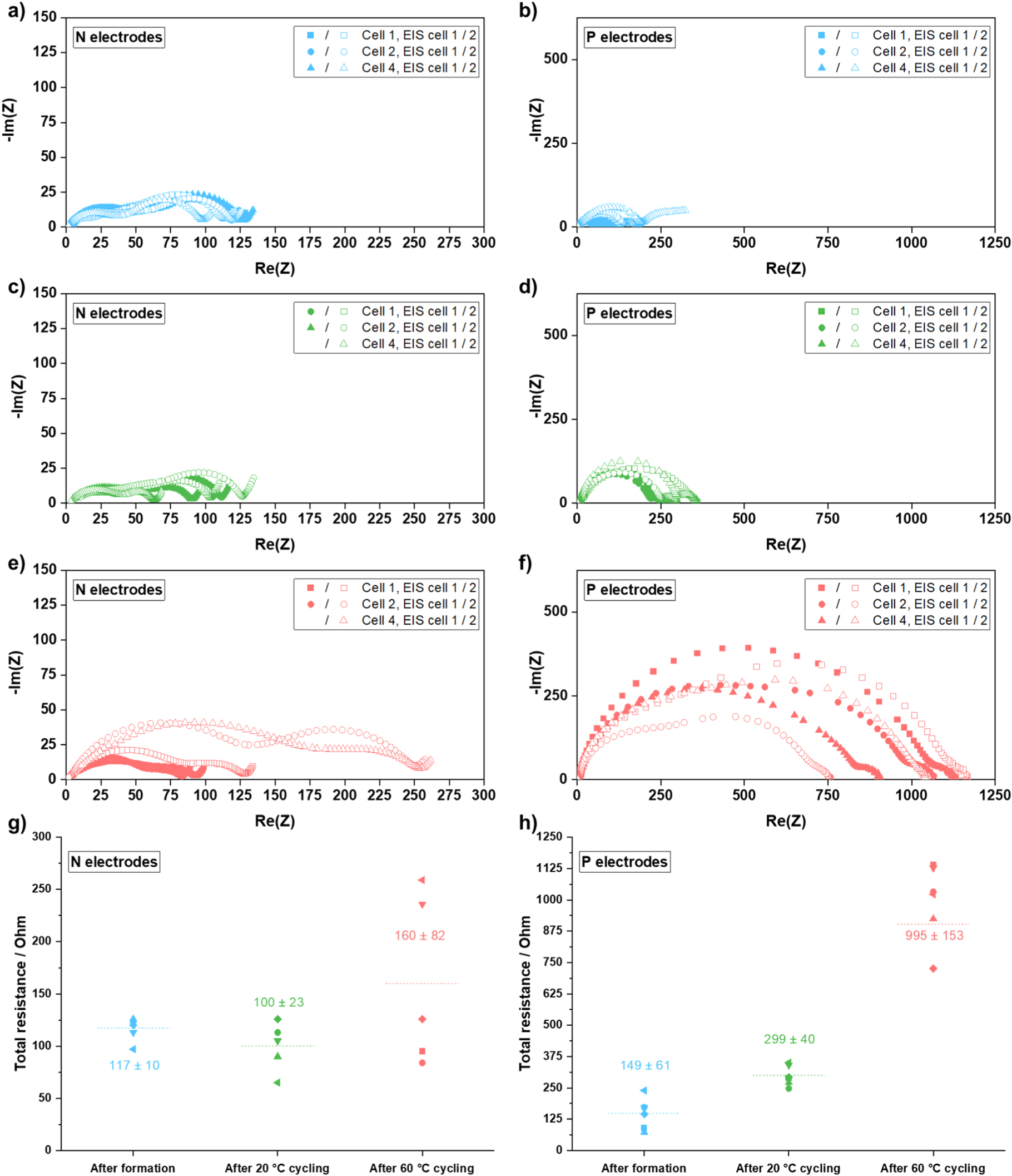 Determining the Origin of Lithium Inventory Loss in NMC622||Graphite ...