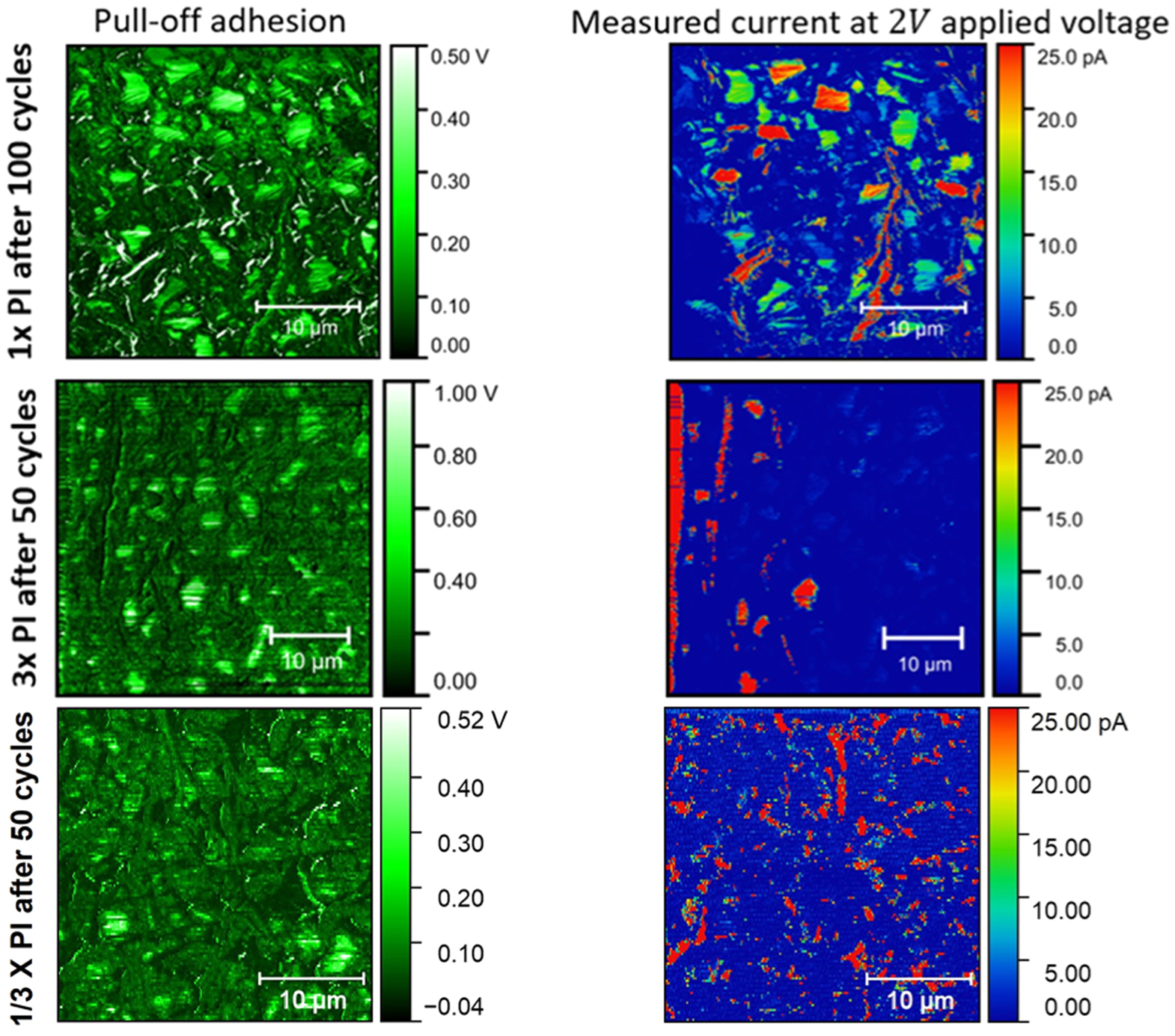 Effect of Binder Content on Silicon Microparticle Anodes for Lithium ...