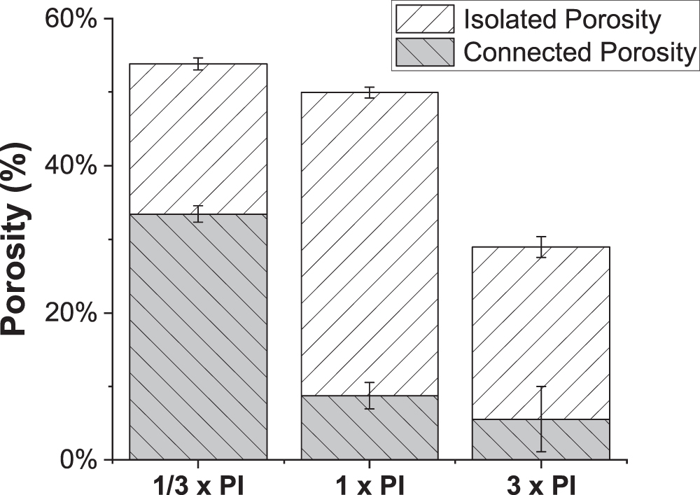 Effect of Binder Content on Silicon Microparticle Anodes for Lithium ...
