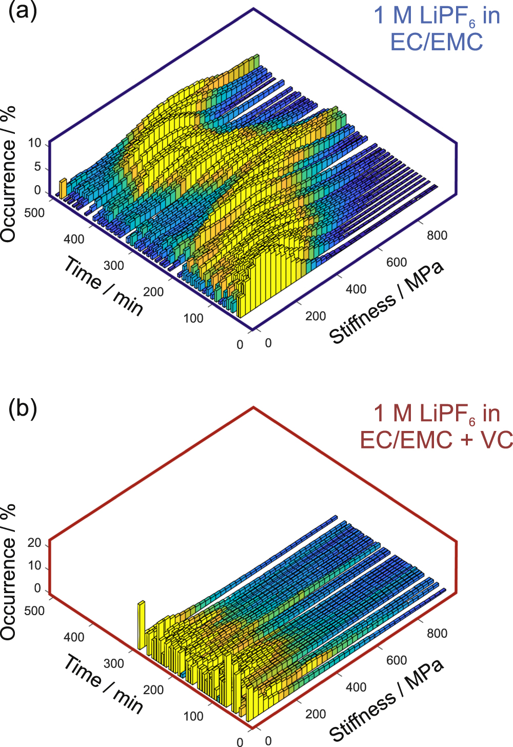 Mechanical Evolution of Solid Electrolyte Interphase on Metallic Lithium Studied by in situ ...
