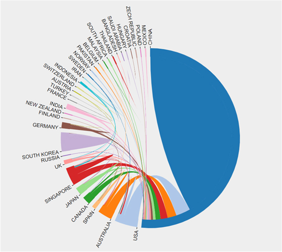 Review—Study on Catalyst in Zn-Air Batteries: Bibliometric Method ...