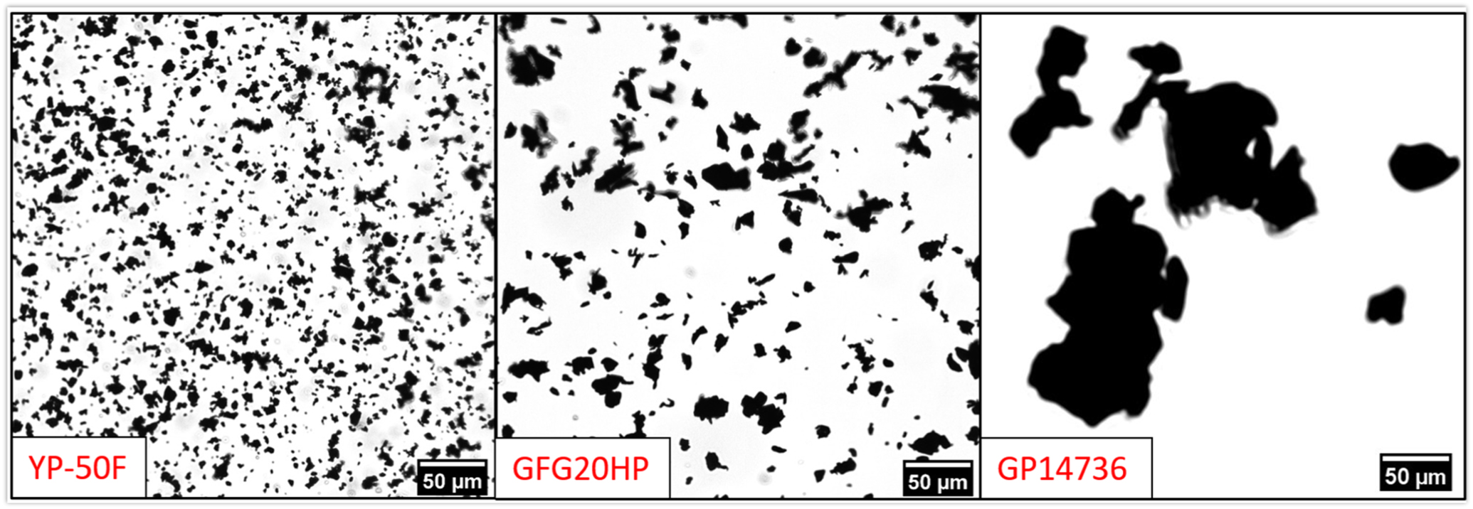 Electrochemical Behavior of Low Loading Slurry Electrodes for Redox ...