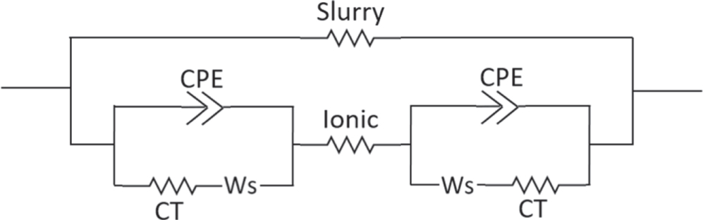 Electrochemical Behavior of Low Loading Slurry Electrodes for Redox ...