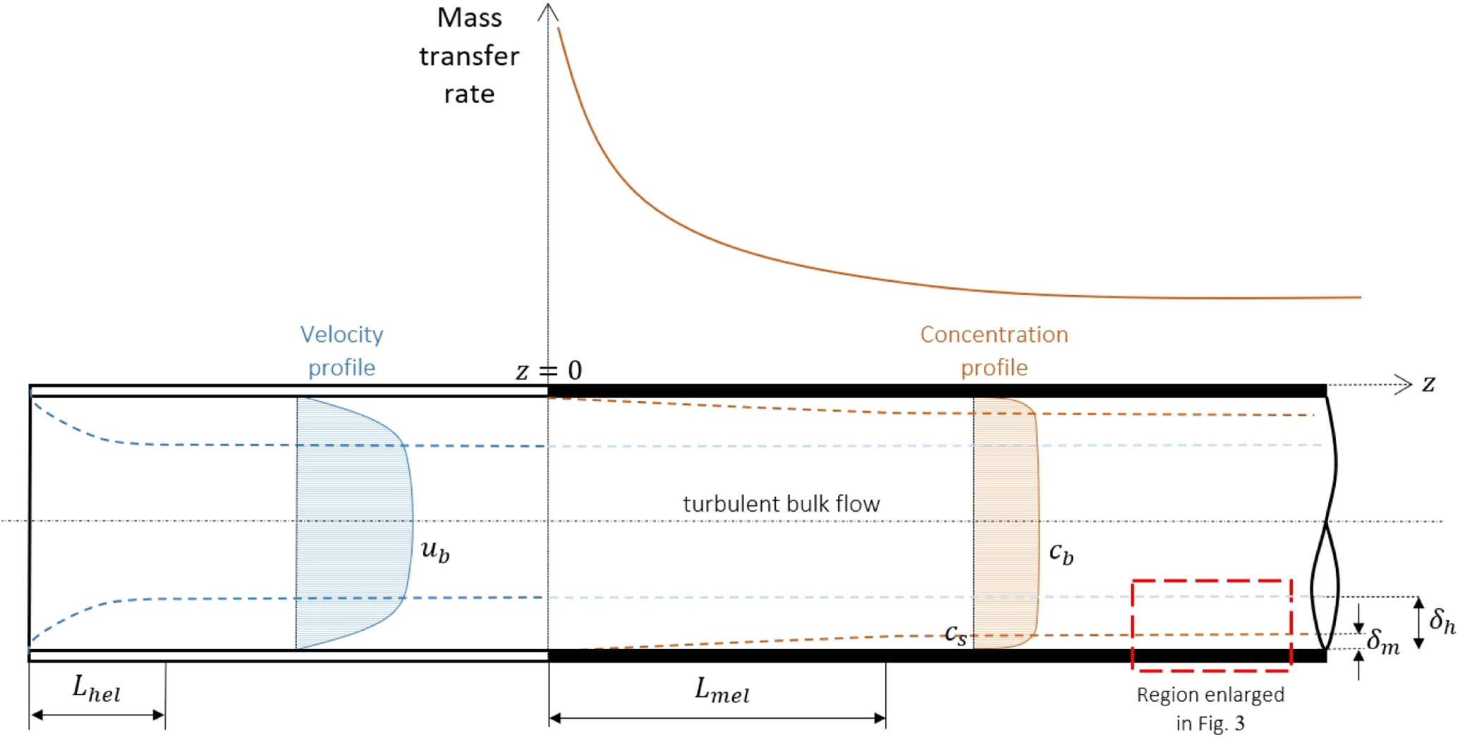 Calculation of Cathodic Limiting Current Density in Weak Acids: Part I ...