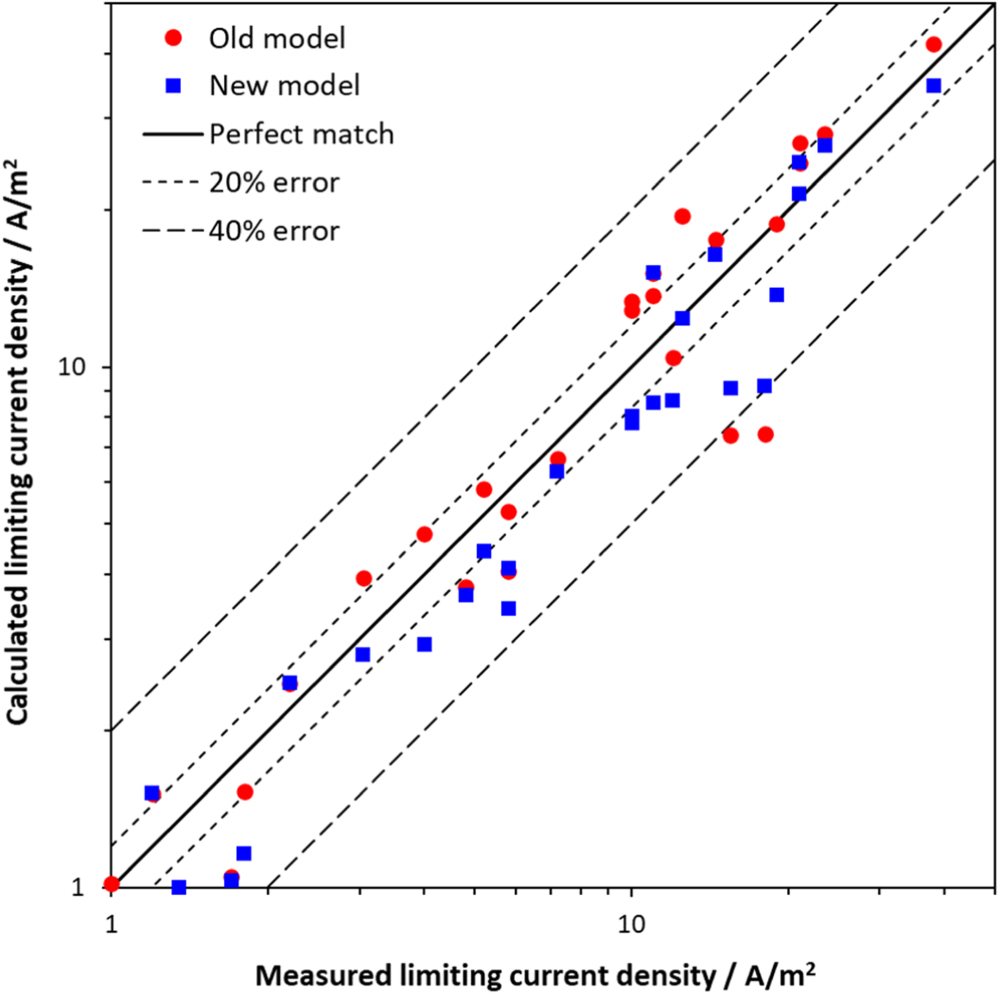 Calculation of Cathodic Limiting Current Density in Weak Acids: Part I ...