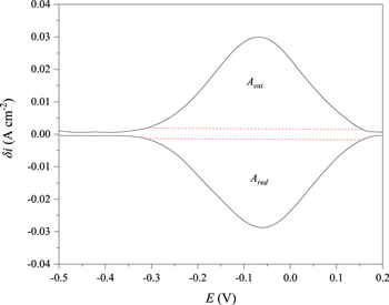 Electrochemical Study of Eu(III)/Eu(II) in LiF-BeF2 Molten Salt ...
