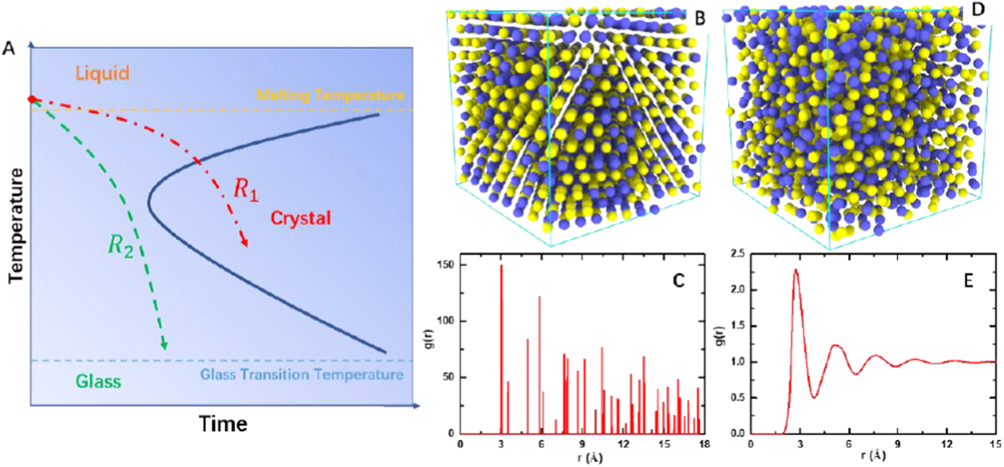 Pd-based Metallic Glasses as Promising Materials for Hydrogen Energy ...