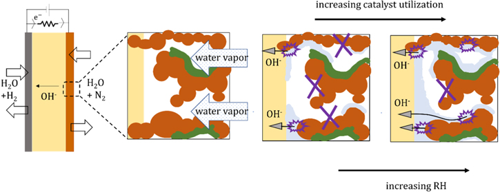 Anolyte Enhances Catalyst Utilization and Ion Transport Inside a CO2 ...