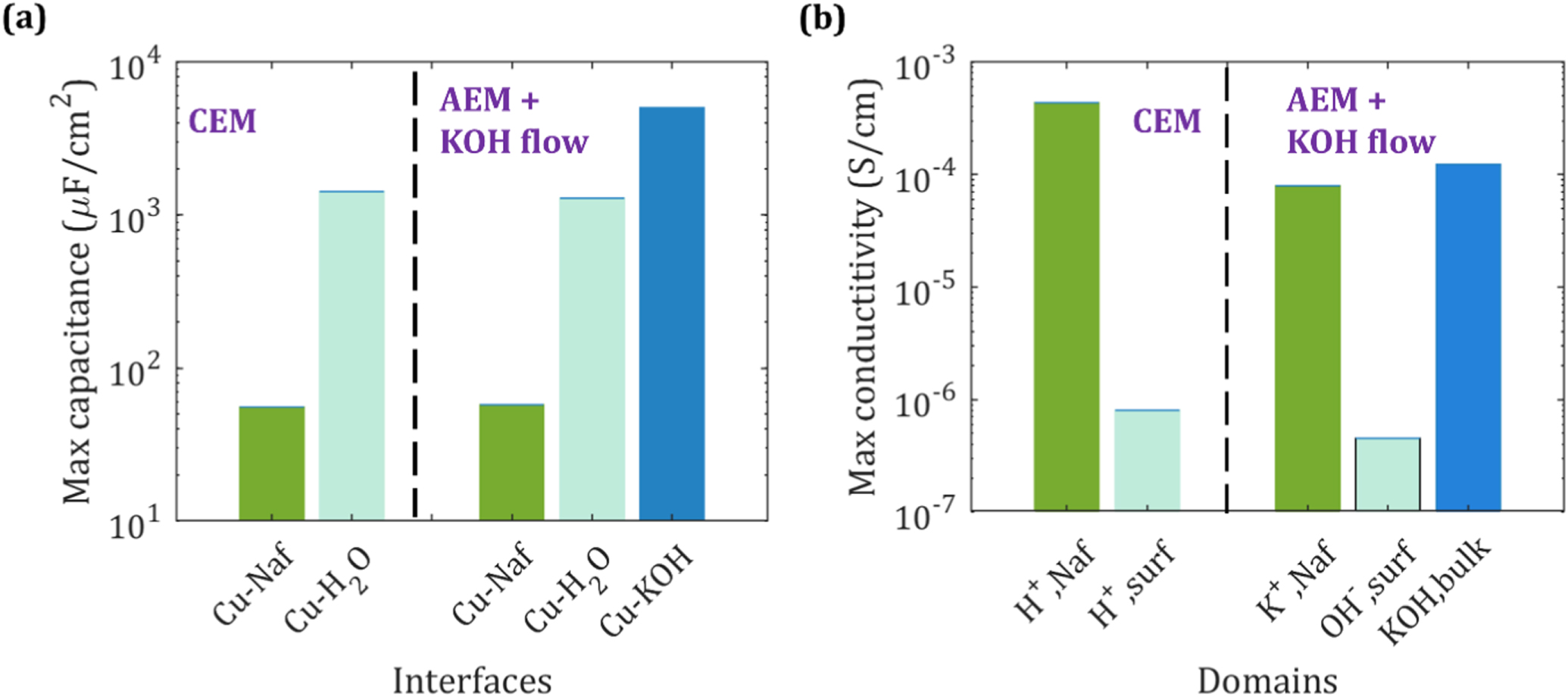 Anolyte Enhances Catalyst Utilization and Ion Transport Inside a CO2 ...