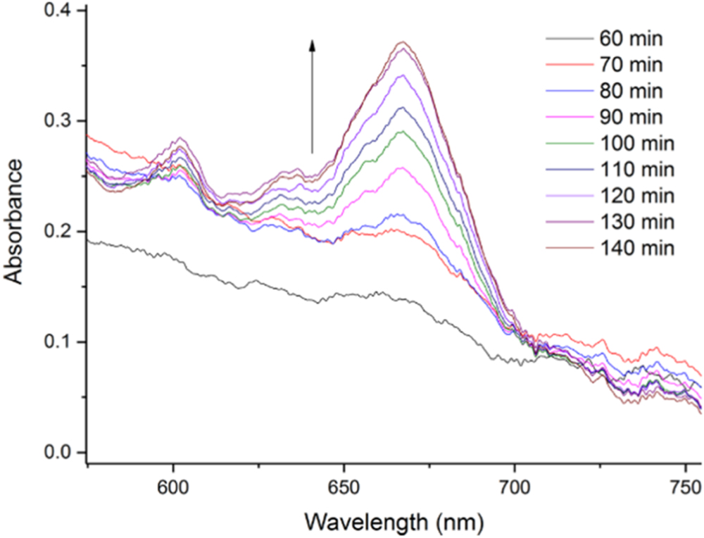 Review—Fundamental Uranium Electrochemistry and Spectroscopy in Molten ...
