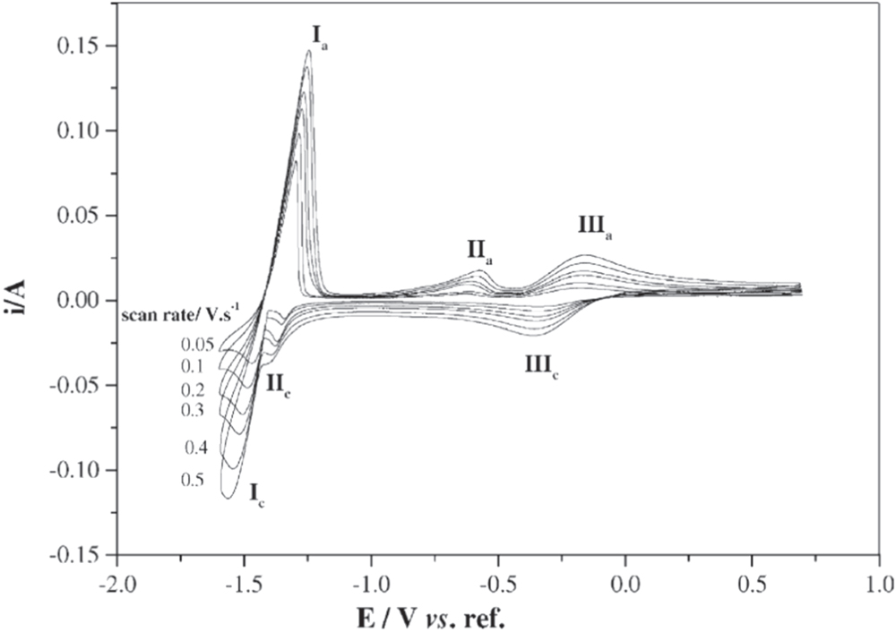 Review—Fundamental Uranium Electrochemistry and Spectroscopy in Molten ...