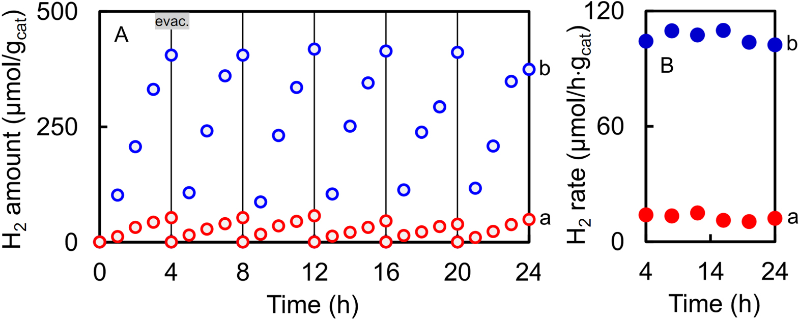 Critical Role of the NiO–Ni(OH)2 Species Loaded Onto TiO2 Photocatalyst ...