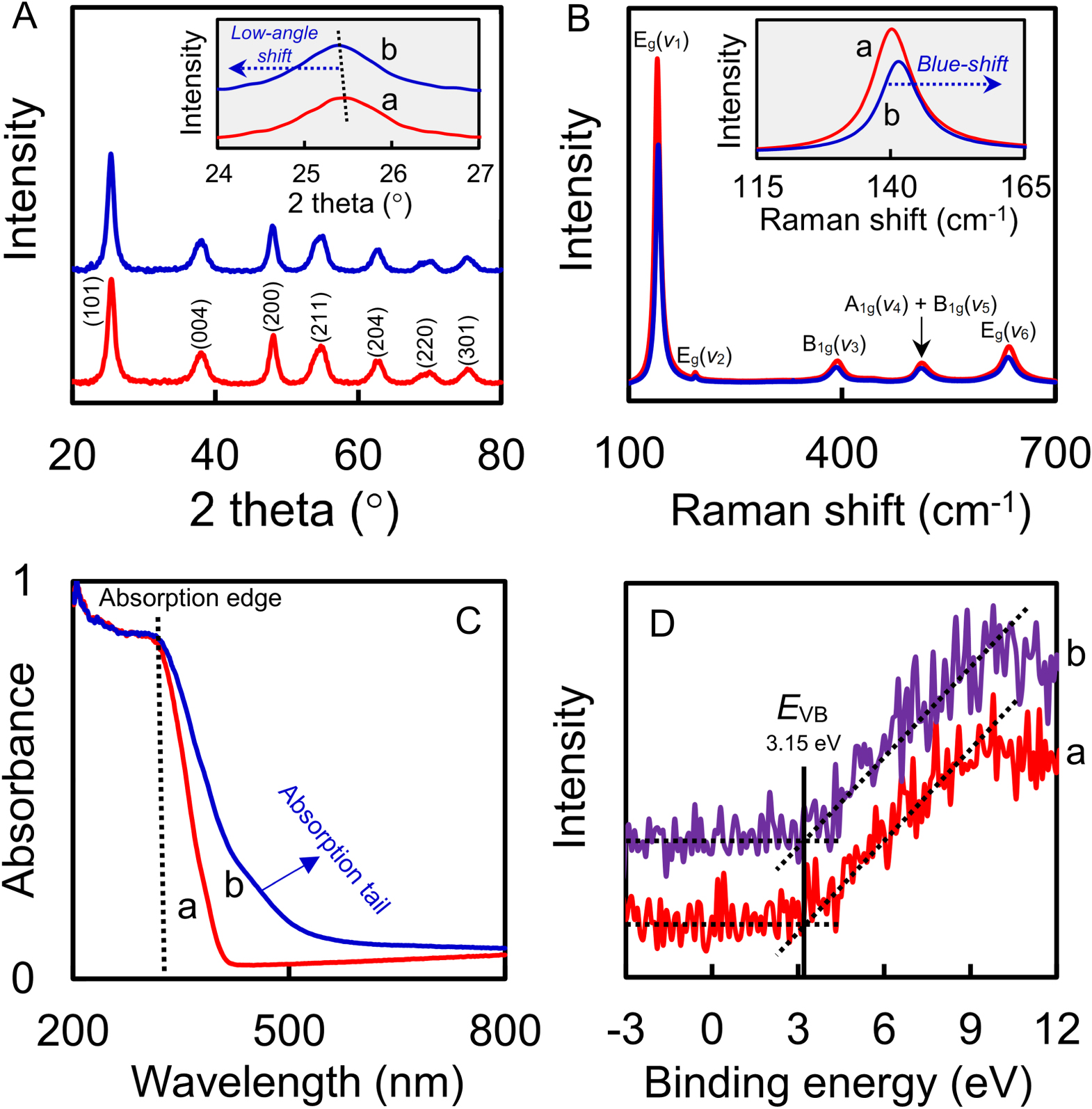 Critical Role of the NiO–Ni(OH)2 Species Loaded Onto TiO2 Photocatalyst ...